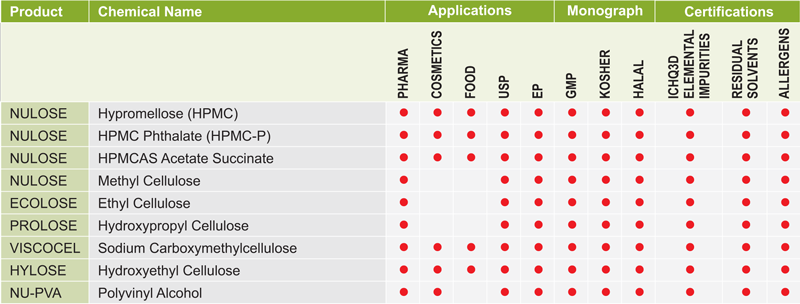 Our Products – Nucell Pharma Corp
