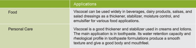 Viscocel – Nucell Pharma Corp