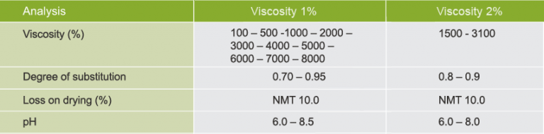Viscocel – Nucell Pharma Corp