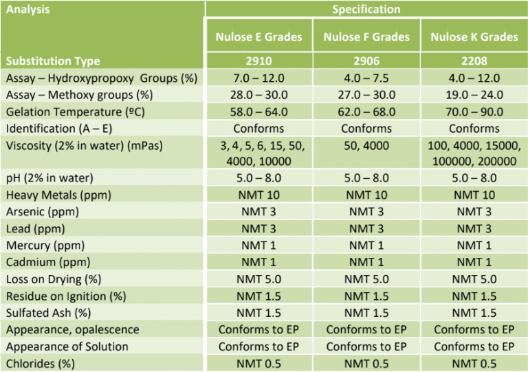 Nulose Hypromellose (HPMC) Hydroxypropyl Methyl Cellulose – Nucell ...