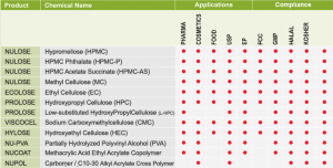 Our Products – Nucell Pharma Corp