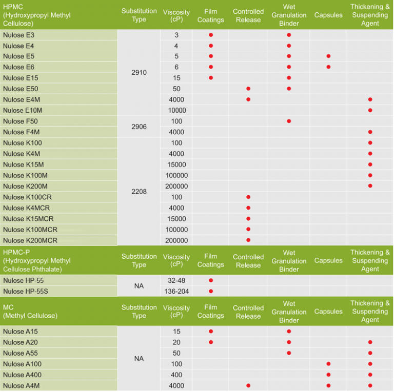 Our Products – Nucell Pharma Corp
